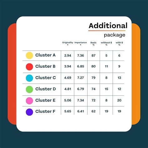 What To Do When MaxDiff Or Conjoint Are Not Feasible Cuantia