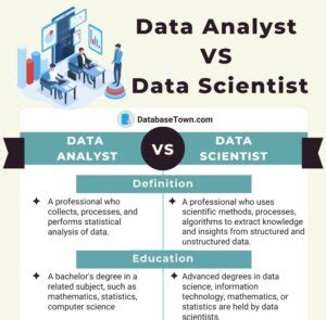 Data Science VS Java Key Differences DatabaseTown