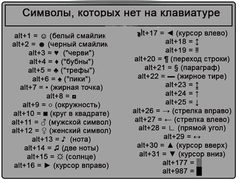 символы которых нет на клавиатуре — Drive2