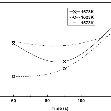 Closed Porosity Of Films Obtained At Different Slag Bulk Temperatures Download Scientific
