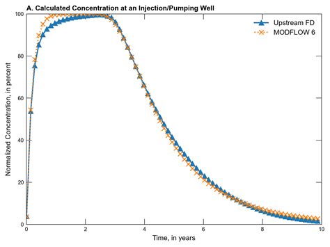 Example Notebooks — Modflow 6 Examples Documentation