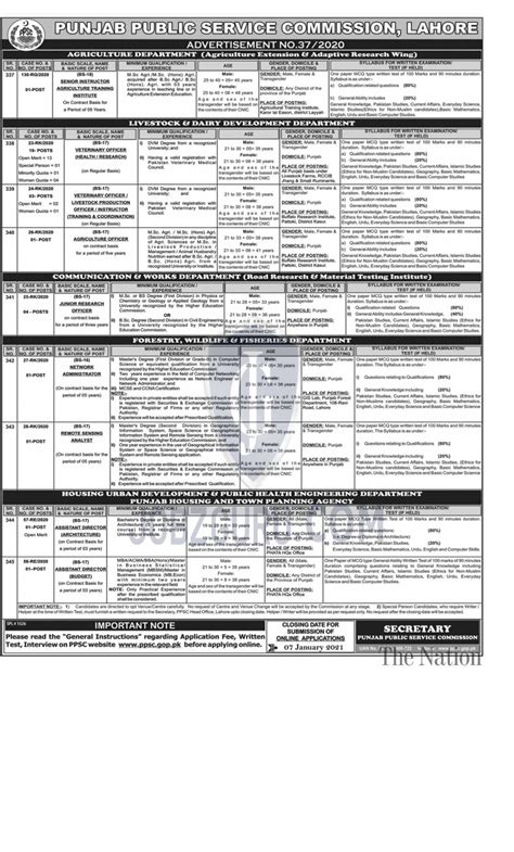 Ppsc Latest Jobs Advertisement No Advertisement Image Jobzguru