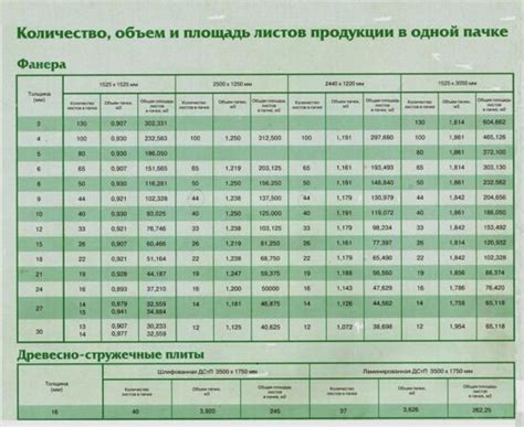 Купить ламинированную фанеру по низкой цене в Екатеринбурге