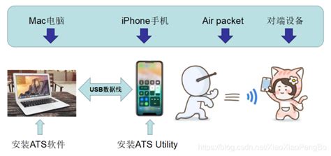 通过此方法可以揭秘iphone与其他蓝牙产品的交互流程啦，iphone蓝牙hci Log的抓取方式详解ihpone Hci Log怎么抓