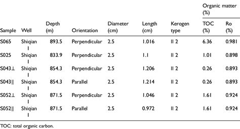 Table 1 From Experimental Study On The Klinkenberg Effect For Gas