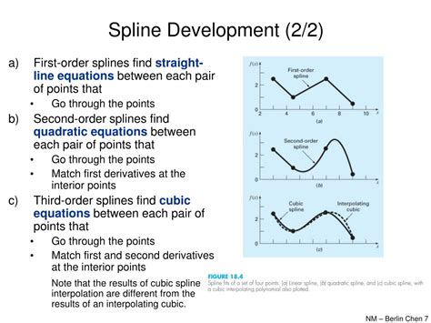 ppt splines and piecewise interpolation understanding implementing and optimizing methods