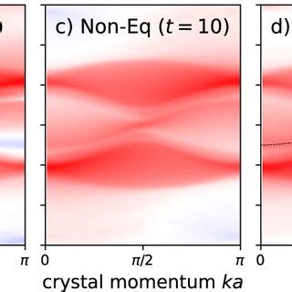 Spectral Functions Of The Periodically Driven Charge Density Wave State