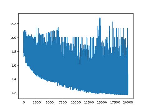 Github Yazhou Zemgcnn Electromyography Emg Based Convolutional Neural Network For Hand