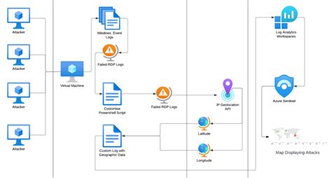 Siem Project Angie Rico Website