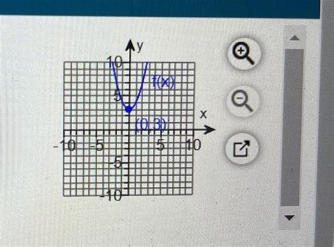 Solved The Graph To The Right Was Created By Vertically Chegg