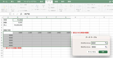 価格の上げ下げは、データテーブルでシミュレーション Excelの時短ツール開発なら『せるワザ』にお任せ！