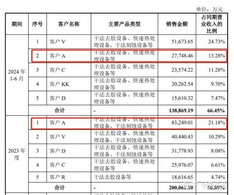 四年ipo长征之后，屹唐股份还有更大的考验 知乎