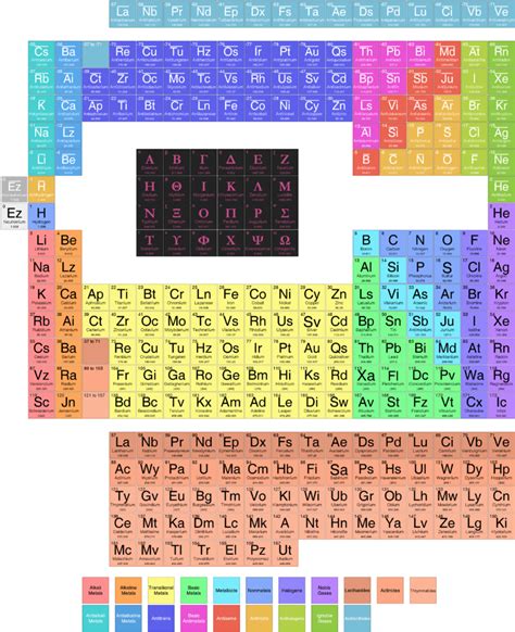100 Periodic Table Png Images