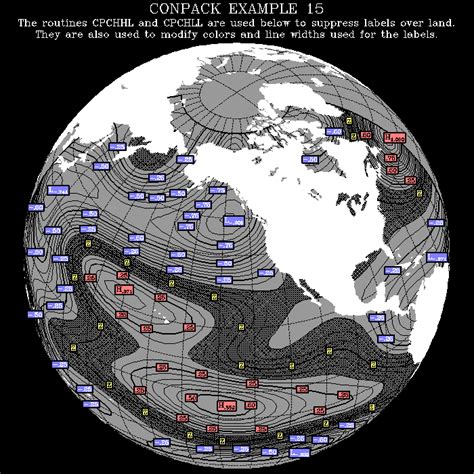 ncar graphics examples