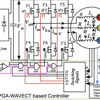 Fpga Based Hardware Implementation Of Bldc Drive System For Hon Lpwm