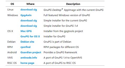 Git配置gpg认证 Cpp101 Programming Is Not About Typing Its About Thinking