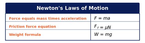 Your Go To Ap Physics 1 Equation Sheet Free Pdf Download