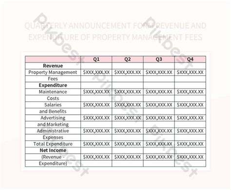 Analyzing Property Management Fee Revenue And Expenditure In Quarterly