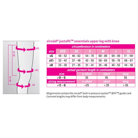 Circaid Juxtafit Essentials Compression Wrap Upper Leg W Knee Body Works Compression