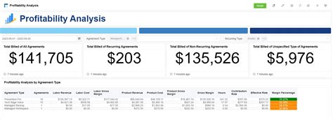 mspbots profit insights app mspbots ai