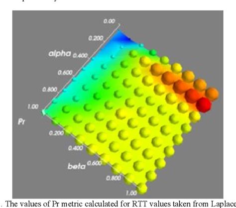 figure 3 from the analytical framework for optimizing tcp