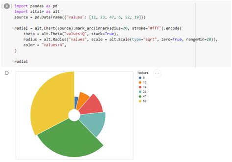 Radial Charts Are Inverted When Used In Concatenation · Issue 3017