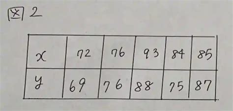 数1 相関係数とは公式と求め方を詳しく解説 数学のトムラボ 数1 相関係数とは公式と求め方を詳しく解説 数学のトムラボ