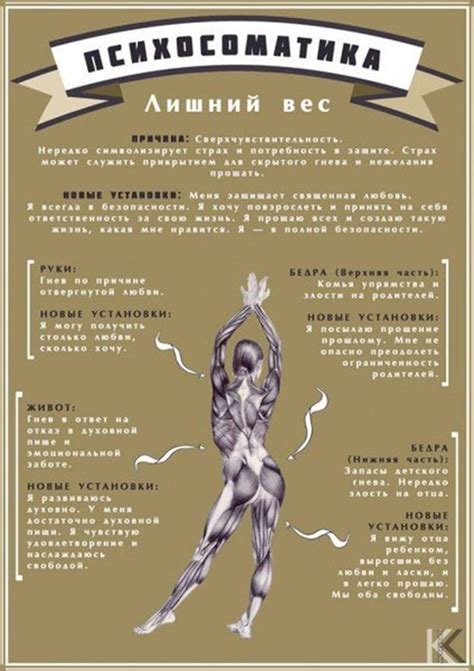 Психосоматика заболеваний