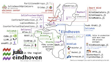 Juliacon Local Eindhoven