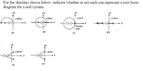 Solved For The Sketches Shown Below Indicate Whether Or Not Chegg