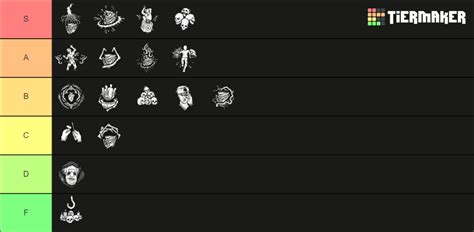 Killer Perk List 6 1 Tier List Community Rankings Tiermaker