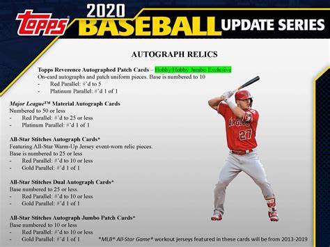 2020 Topps Baseball Update Series Closes Out Flagship Set