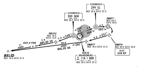 Flying Gps Overlay Computer Fixes