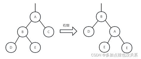 Java 红黑树的实现java 实现红黑树 Csdn博客