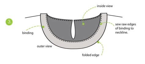 Binding Tutorial Sewing Tutorials Style Arc