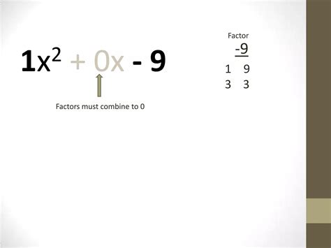Factoring Quadratics Ex 4 Ppt Factoring Quadratics Ex 4 Ppt