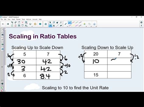 scaling in ratio tables youtube worksheets library
