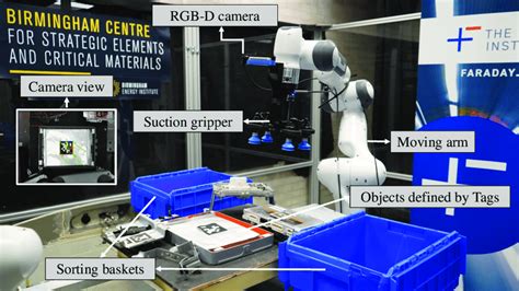 The Automated Process Of Sorting The Dismantled Ev Battery Components