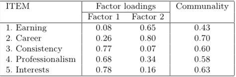 Pdf Multilevel Factor Models For Ordinal Variables 2007 Leonardo