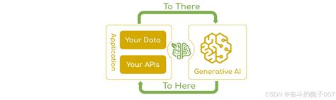 spring ai ollama 实现调用deepseek r1模型api spring ai m6版本教程 csdn博客