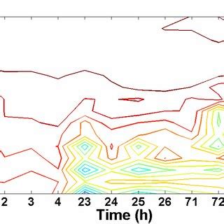 Entropy Estimation Plot A And Contour Of Entropy Estimation Plot B Download Scientific