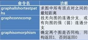 数学建模图论方法的数学模型 pigcv 博客园