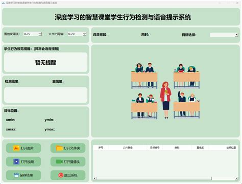 基于yolov8深度学习的学生课堂状态 学习、睡觉和玩手机 行为检测与语音提示系统 pyqt5界面 数据集 训练代码 中猿创新 7zcode