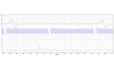 Good Timing CKP CMP Signal Toyota Camry 2001 2006 ROTKEE