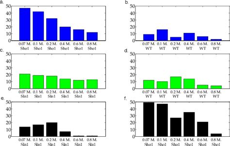 Figure 3 11 From Validation Of Systems Biology Models Semantic Scholar