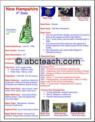 State Facts New Hampshire Abcteach