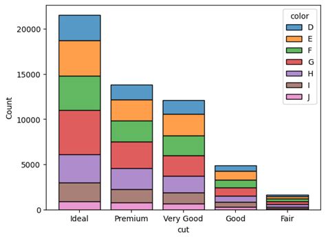 Visualization Basics Business Analytics Mukul Pareek