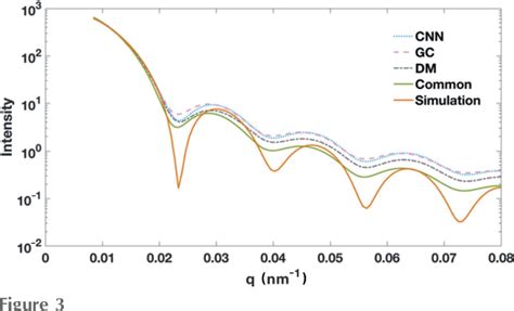 Figure 1 From Evaluation Of The Performance Of Classification Algorithms For Xfel Single