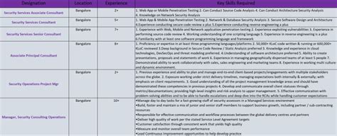 Ankit Kapoor On Linkedin Rishi Rajawat Is Hiring
