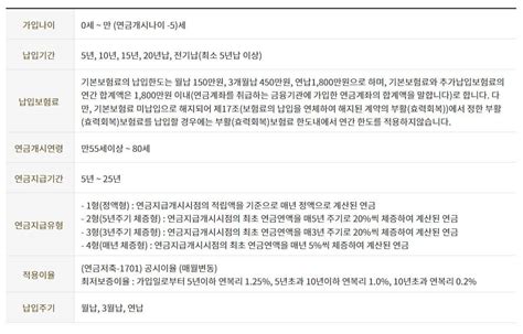 노후를 위한 깐깐한 준비 Kb손해보험 연금보험으로 든든하게